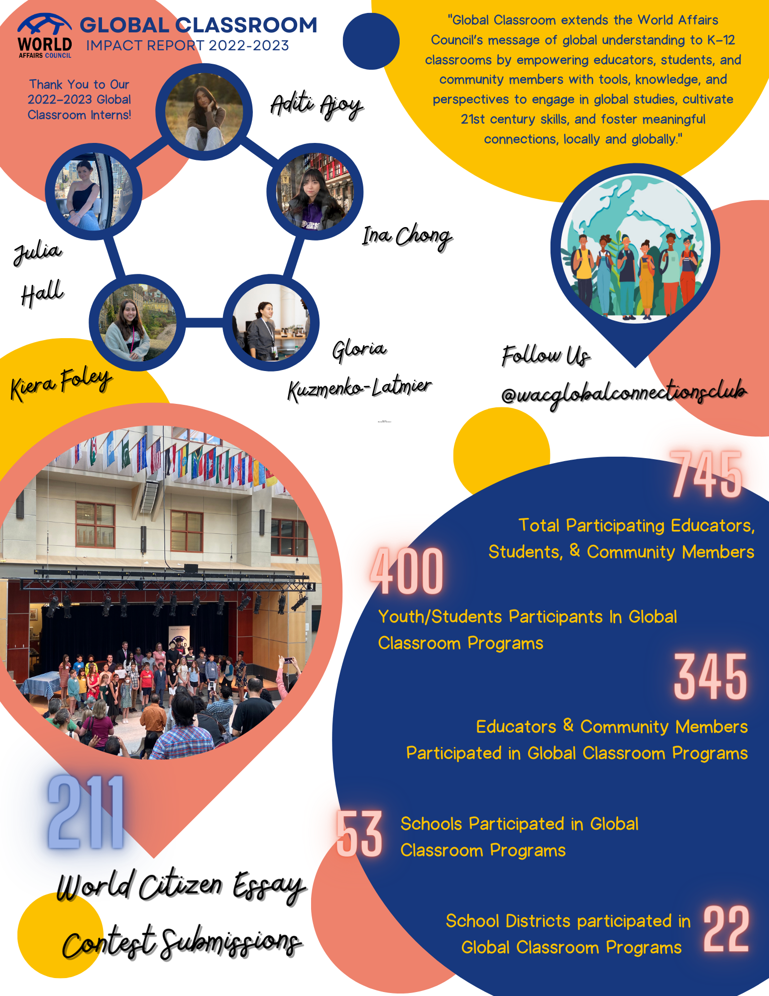 Global Classroom – World Affairs Council